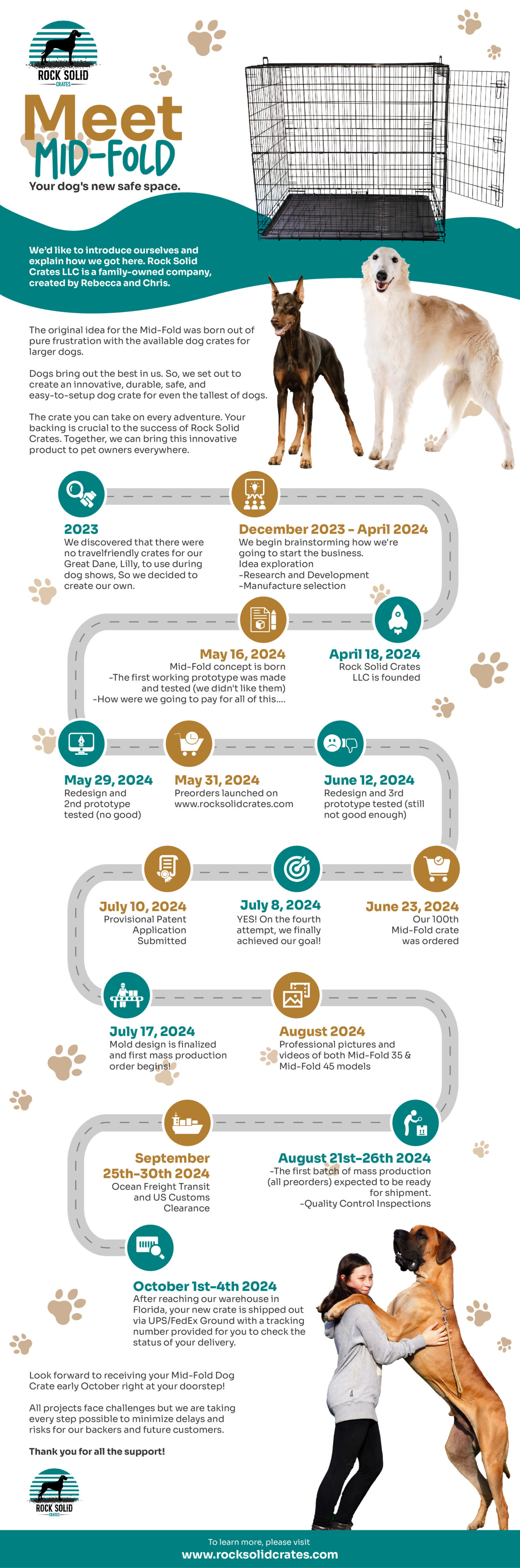 Our Story | Dog Crates | Rock Solid Crates LLC